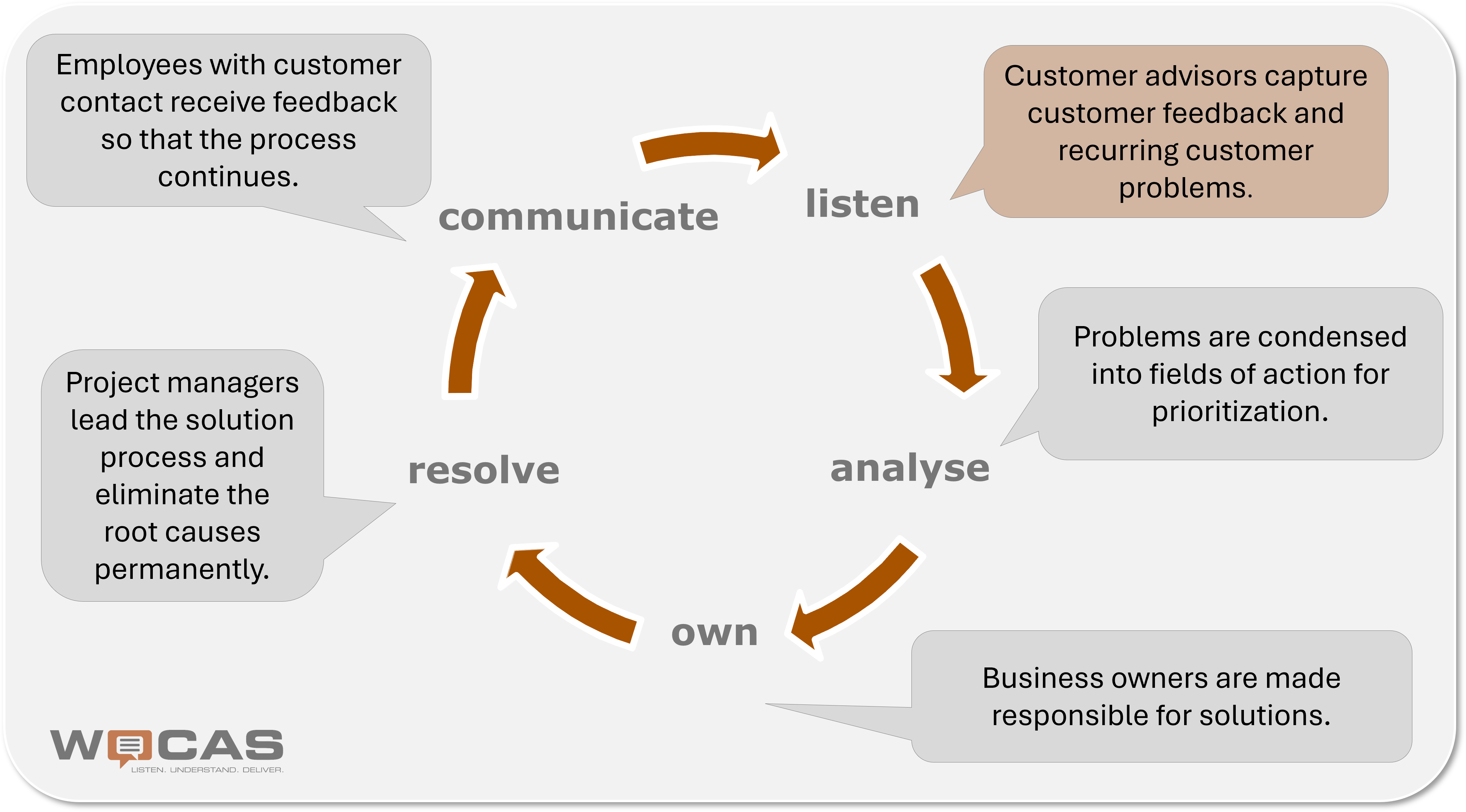 Voice of Employee - your mouthpiece into the company!